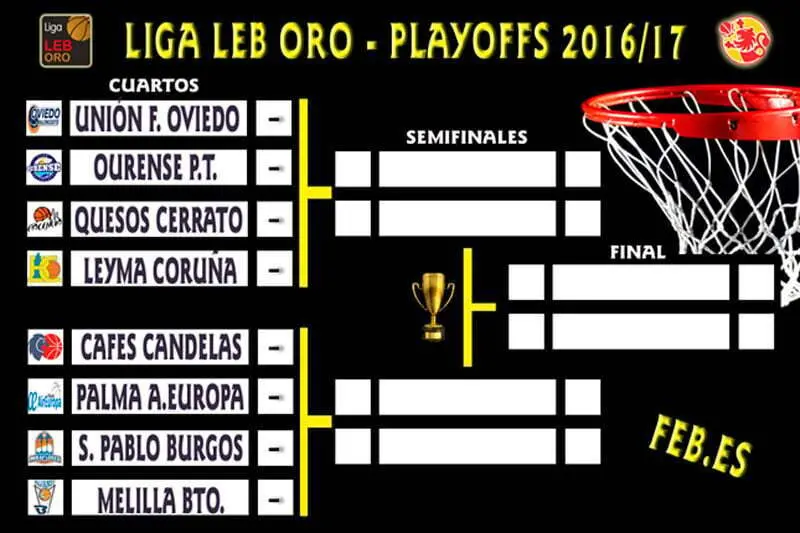 Pistoletazo de salida al 'playoff' de ascenso a ACB